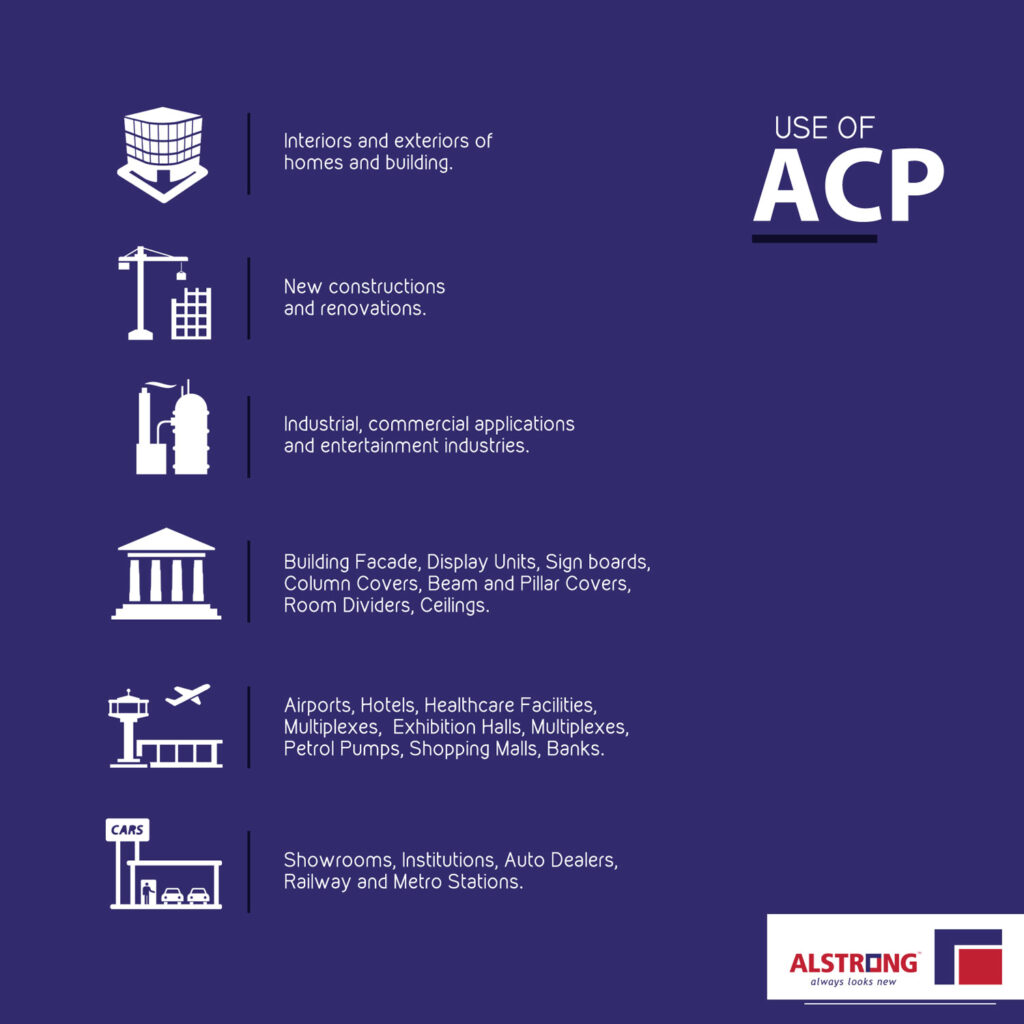 Alstrong – Aluminum Composite Material Manufacturer